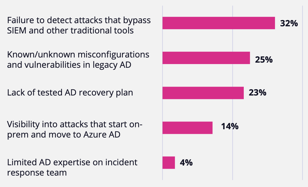 Evaluate Identity Threat Detection Response Solutions | Semperis Evaluate Identity Threat Detection Response Solutions | Semperis