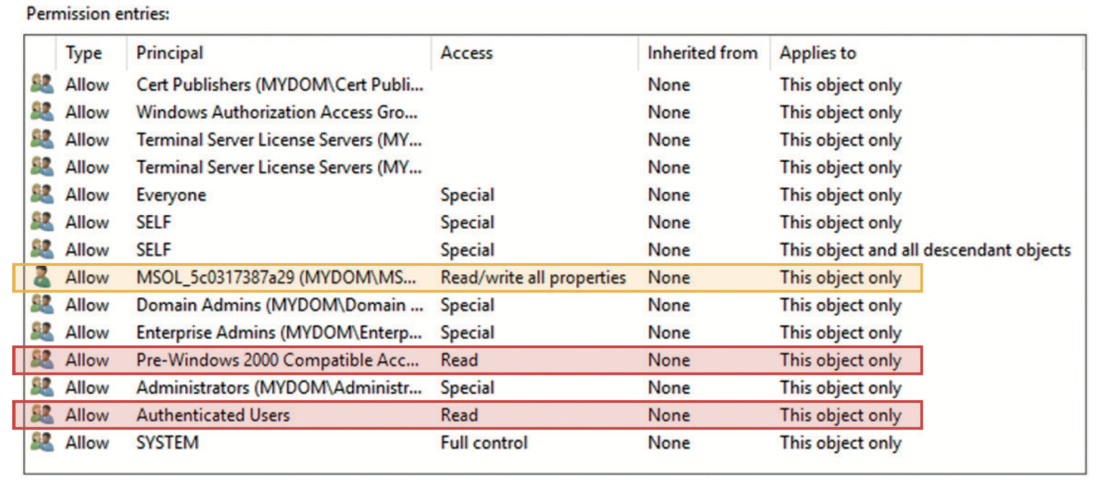 AdminSDHolder to improve Active Directory Security | Semperis
