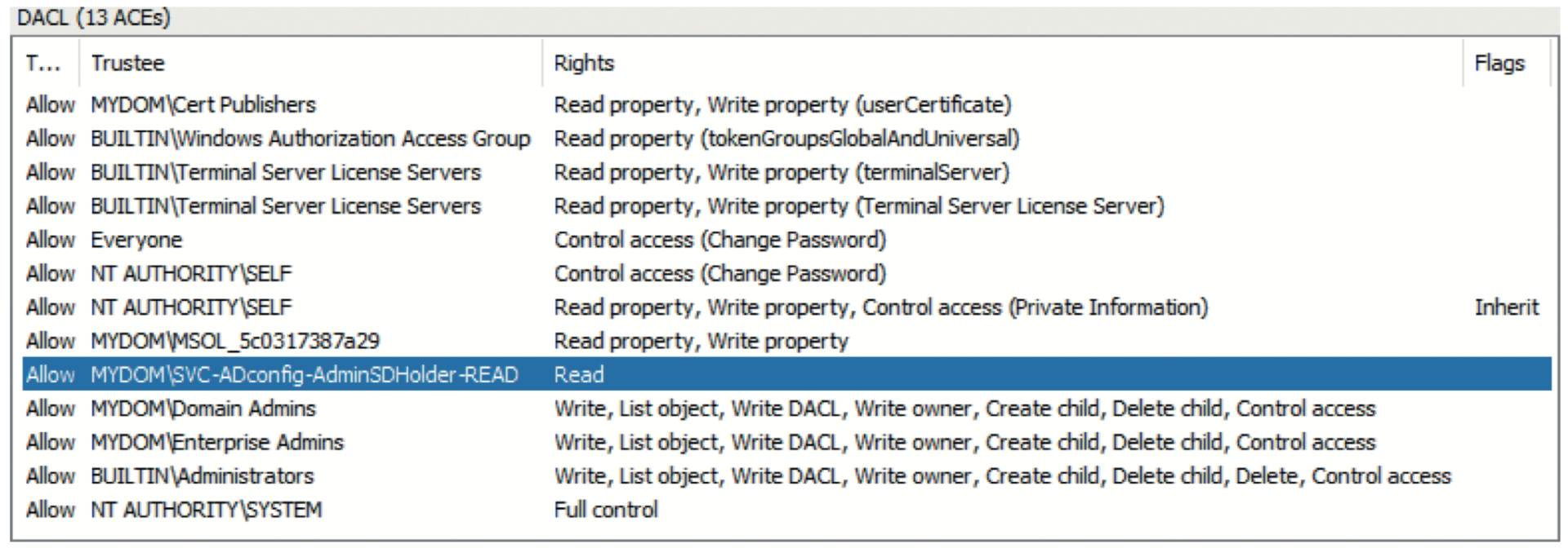 Adminsdholder To Improve Active Directory Security Semperis
