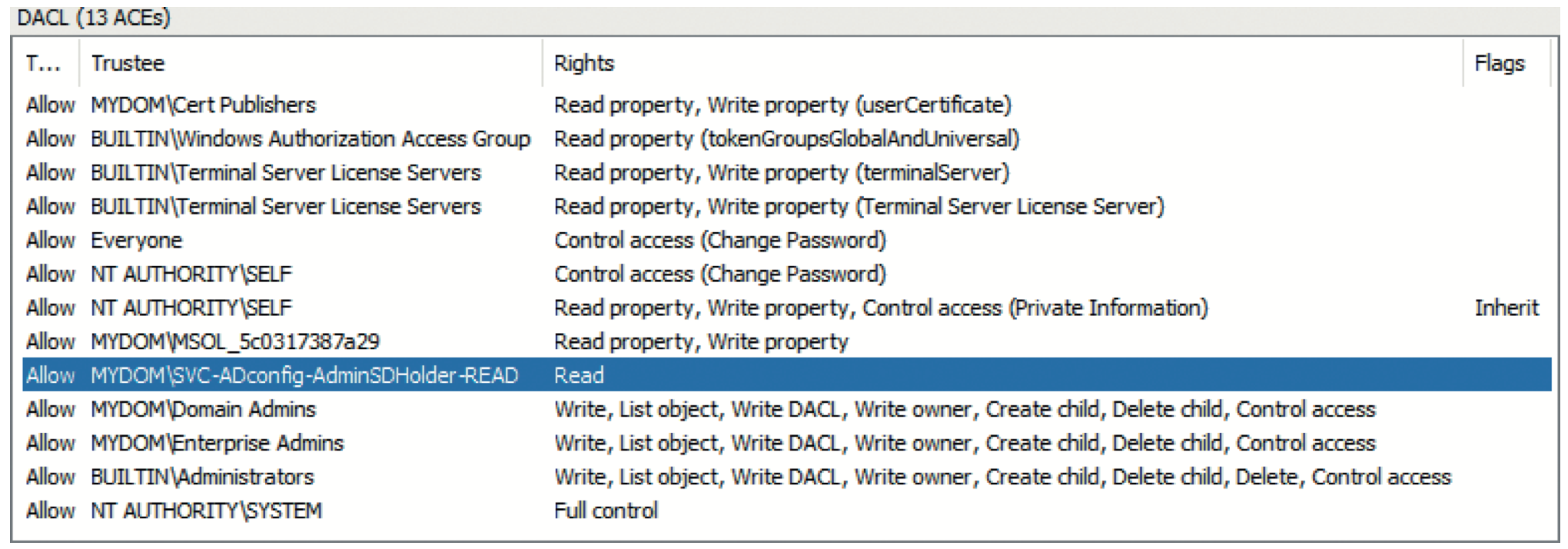 AdminSDHolder to improve Active Directory Security | Semperis