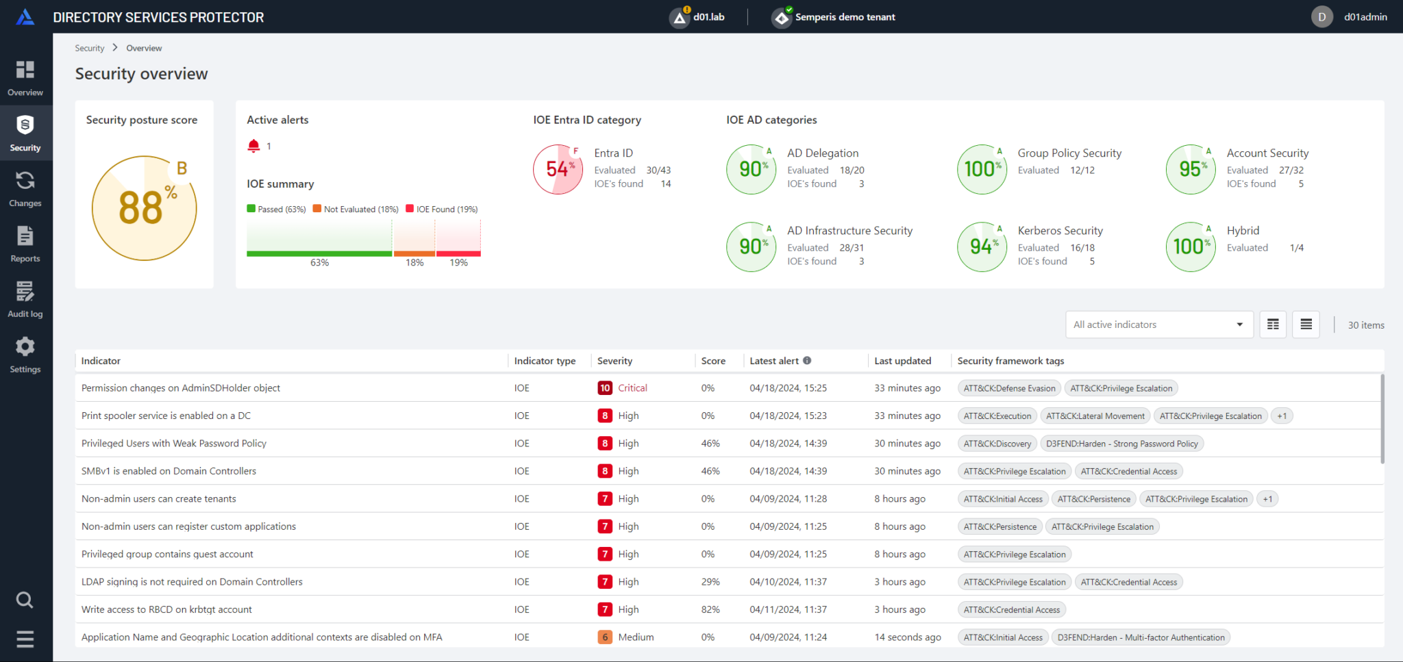 Accelerate Ad And Entra Id Protection Semperis