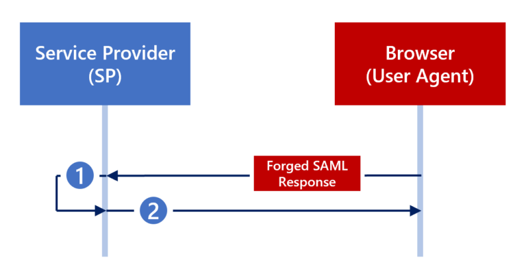 Meet Silver SAML: Golden SAML in the Cloud | Semperis