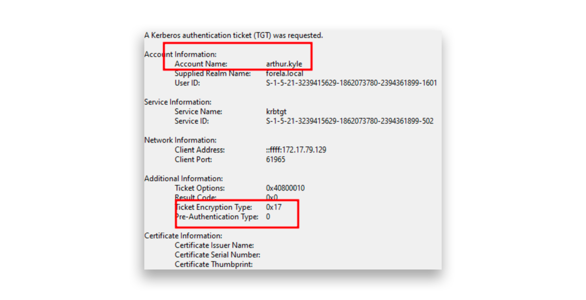 What is AS-REP Roasting? | Semperis Identity Attack Catalog