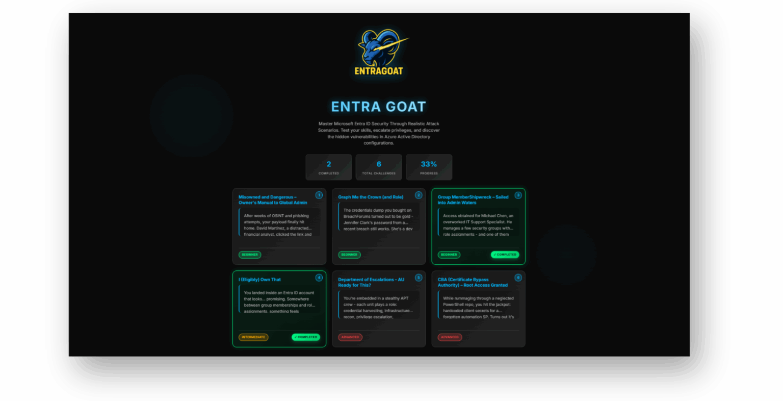 What Is EntraGoat Entra ID Simulation Environment? | Semperis Research