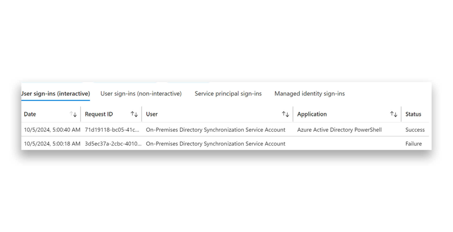 What is Entra Connect compromise? | Semperis Identity Attack Catalog