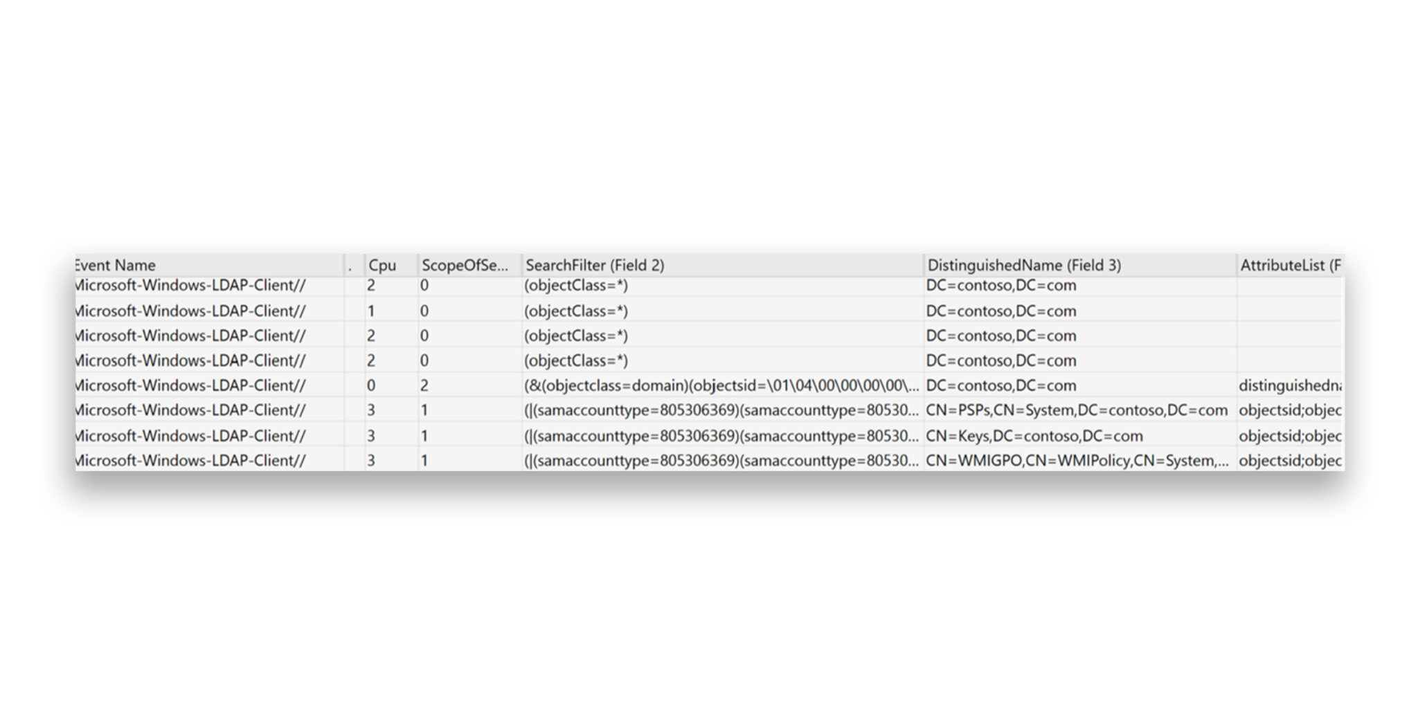 LDAP Reconnaissance Explained | Semperis Identity Attack Catalog