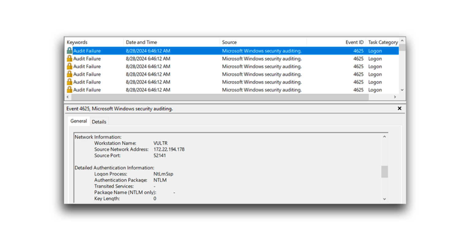 Password Spraying Detection in Active Directory | Semperis Guides