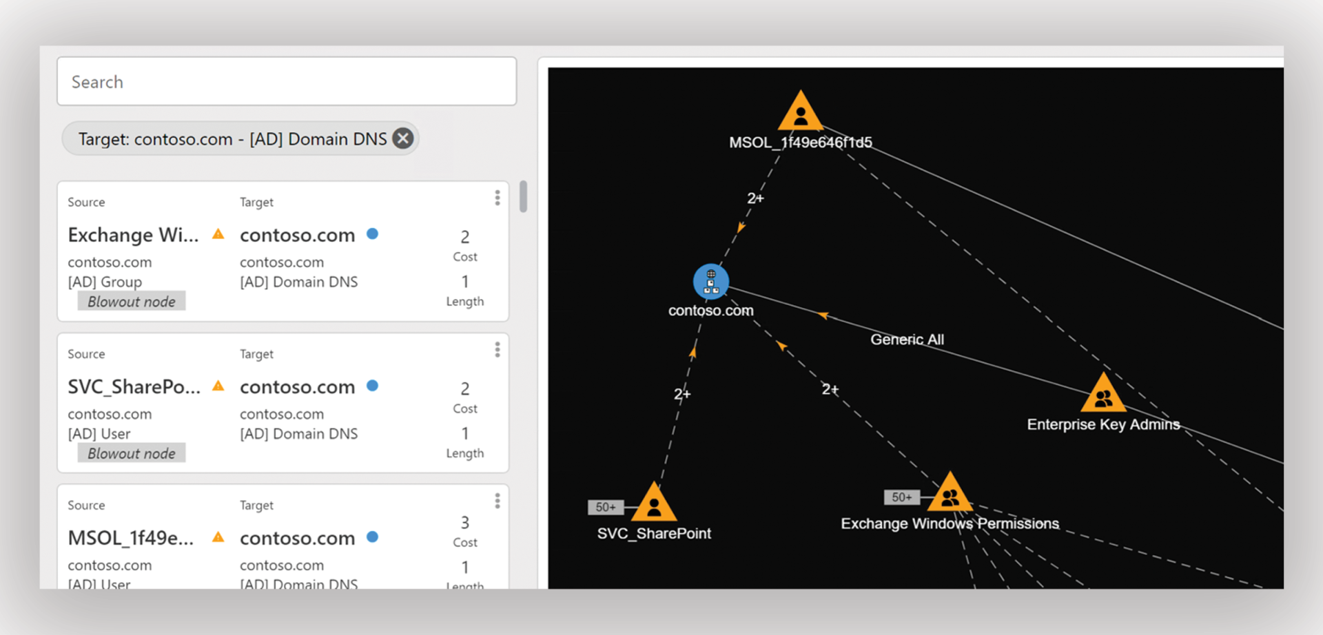 Forest Druid and Cyber Incident Response | Semperis