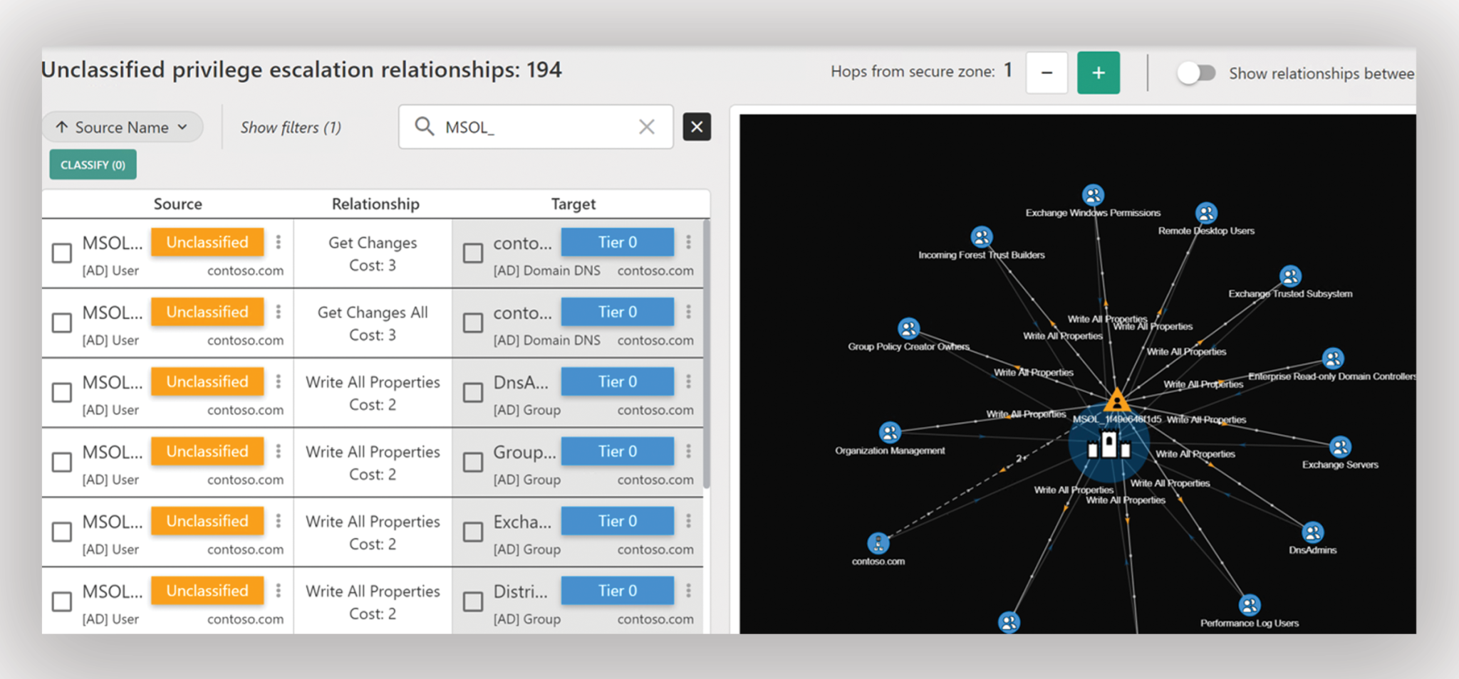 Forest Druid and Cyber Incident Response | Semperis