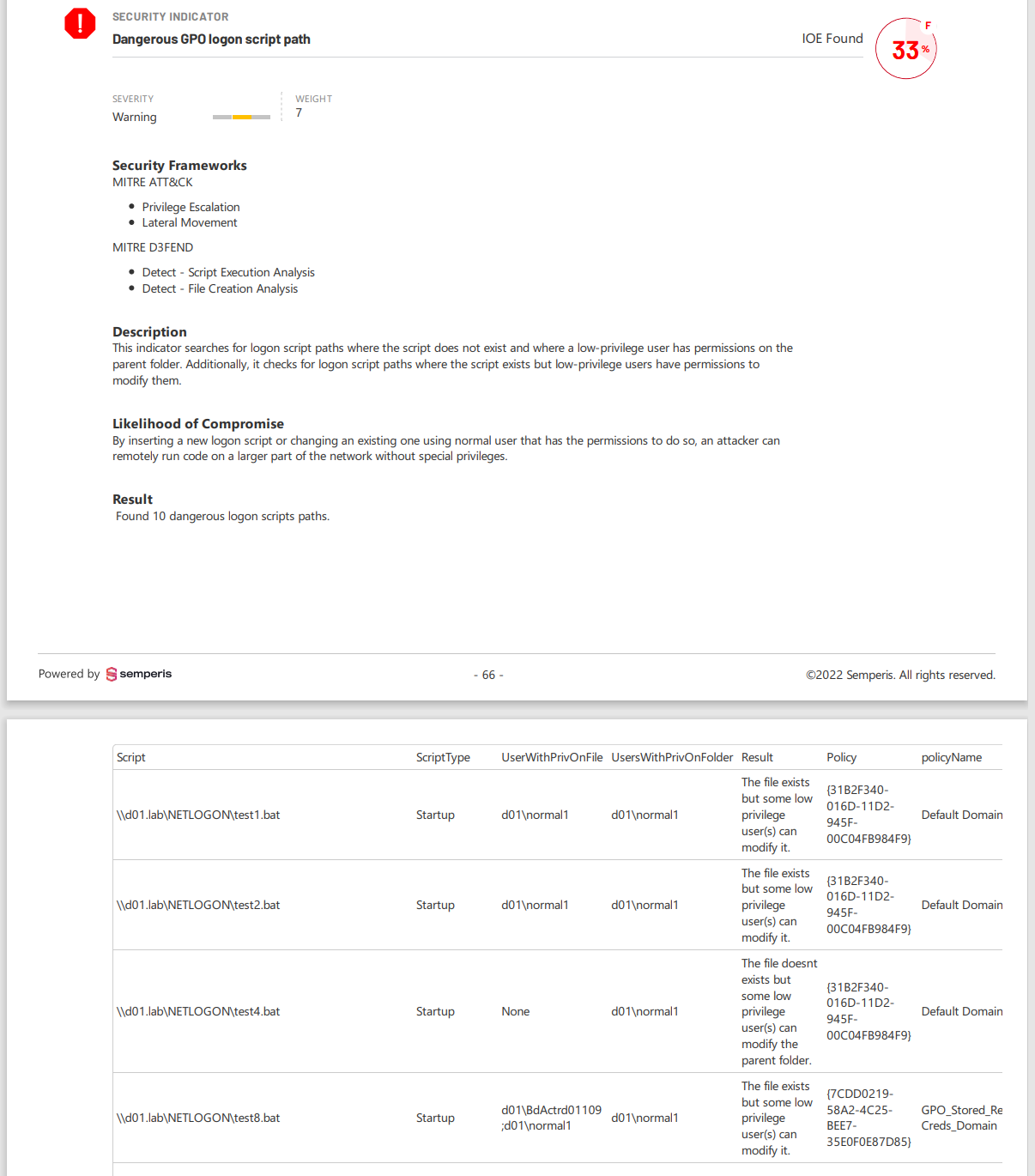 Seguridad de AD 101: Seguridad del script de inicio de sesión de GPO - Semperis