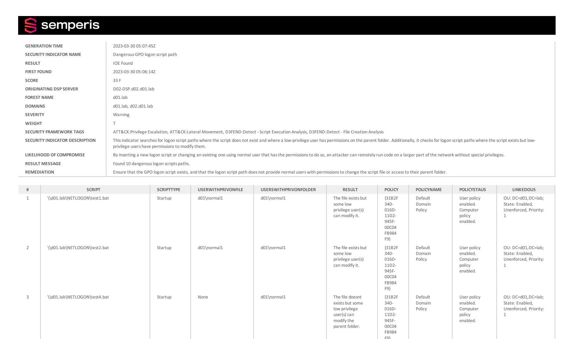 Ad Security 101 Gpo Logon Script Security Semperis