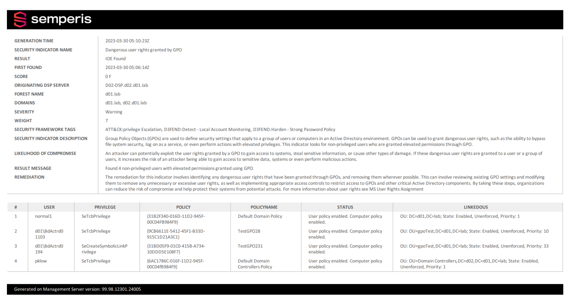 AD Security 101: Lock Down Risky User Rights - Semperis